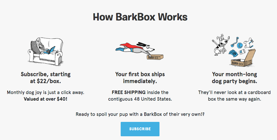 【創新趨勢】寵物玩具也推訂閱制！紐約新創 Barbox 5 年賣出 2 億 美金 | 品牌志